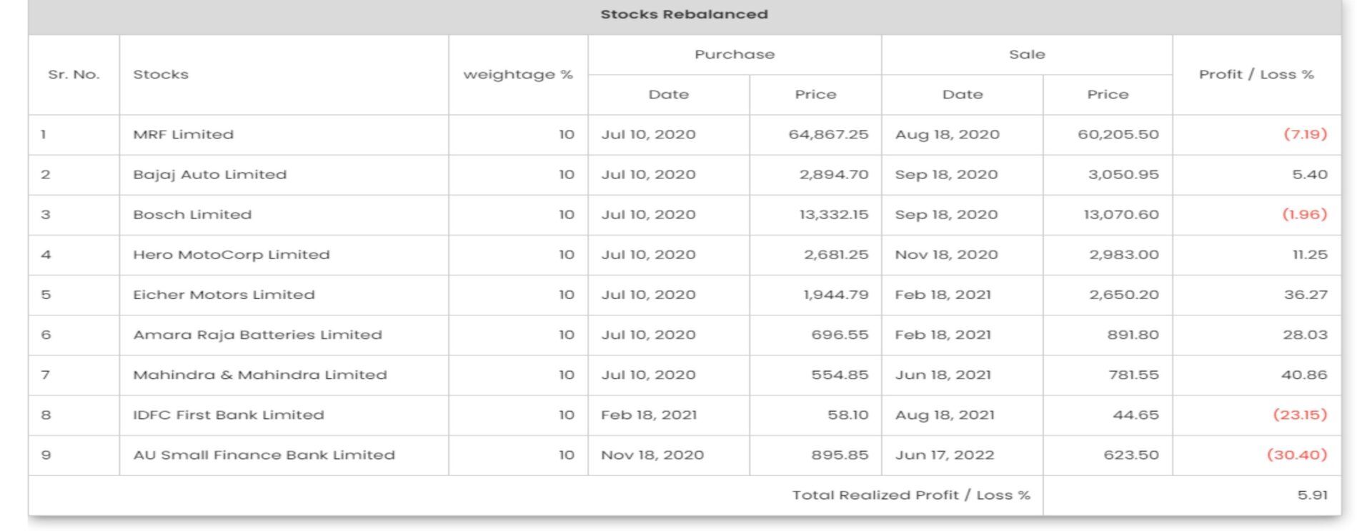 How to build portfolios with smartvalues? - Lamron