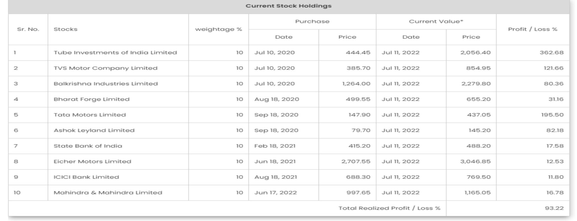 How to build portfolios with smartvalues? - Lamron